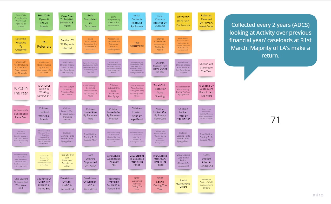 SSD initial plan_map - ADCS Safeguarding Pressures
